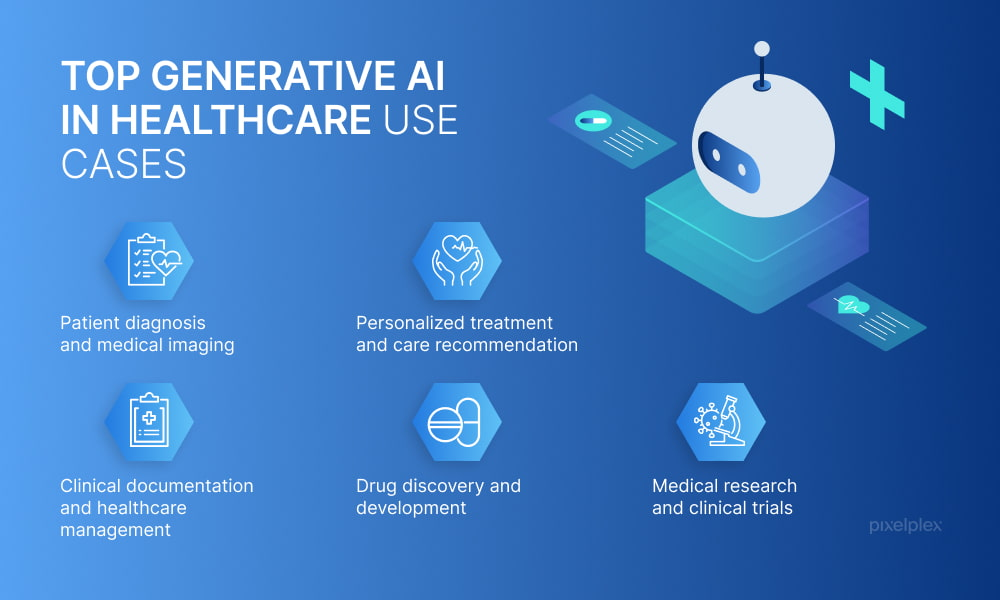 Unlocking Healthcare’s Potential: The Role of Generative AI in ...